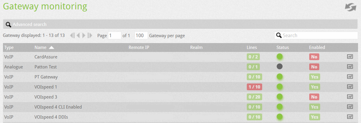 Gatways A Guide and how to monitor: Gateway monitoring - VOIspeed